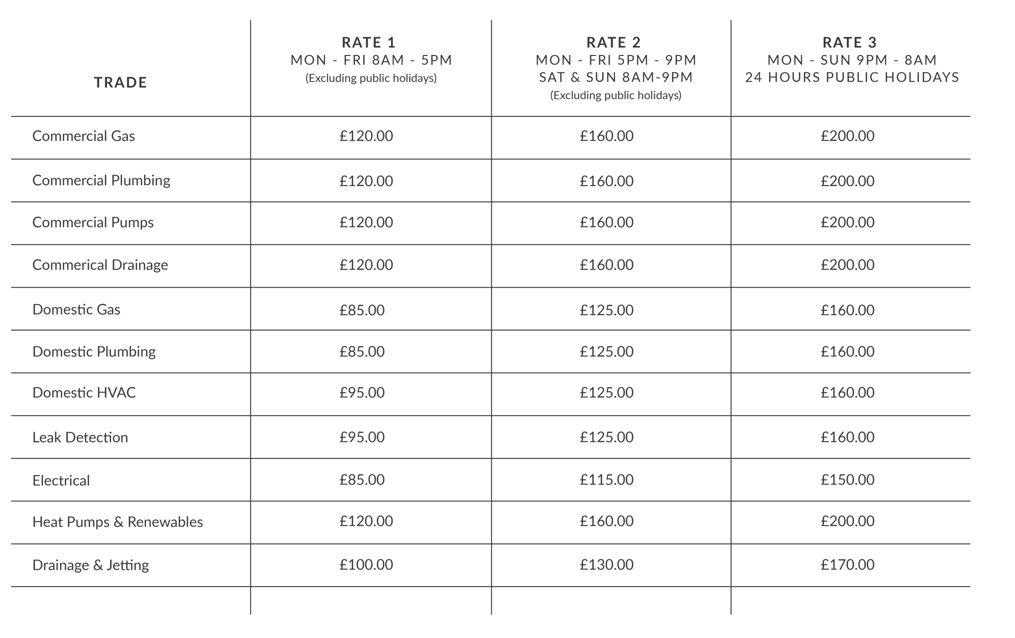 Reliable HVAC Services at Competitive Rates in Kentish Town, NW5